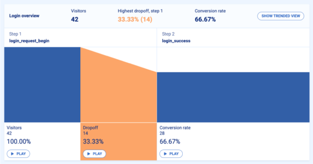 Mobile app heatmaps: 5 practical ways you can use them